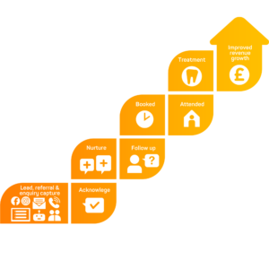 Dental Software for Dentists | DenGro