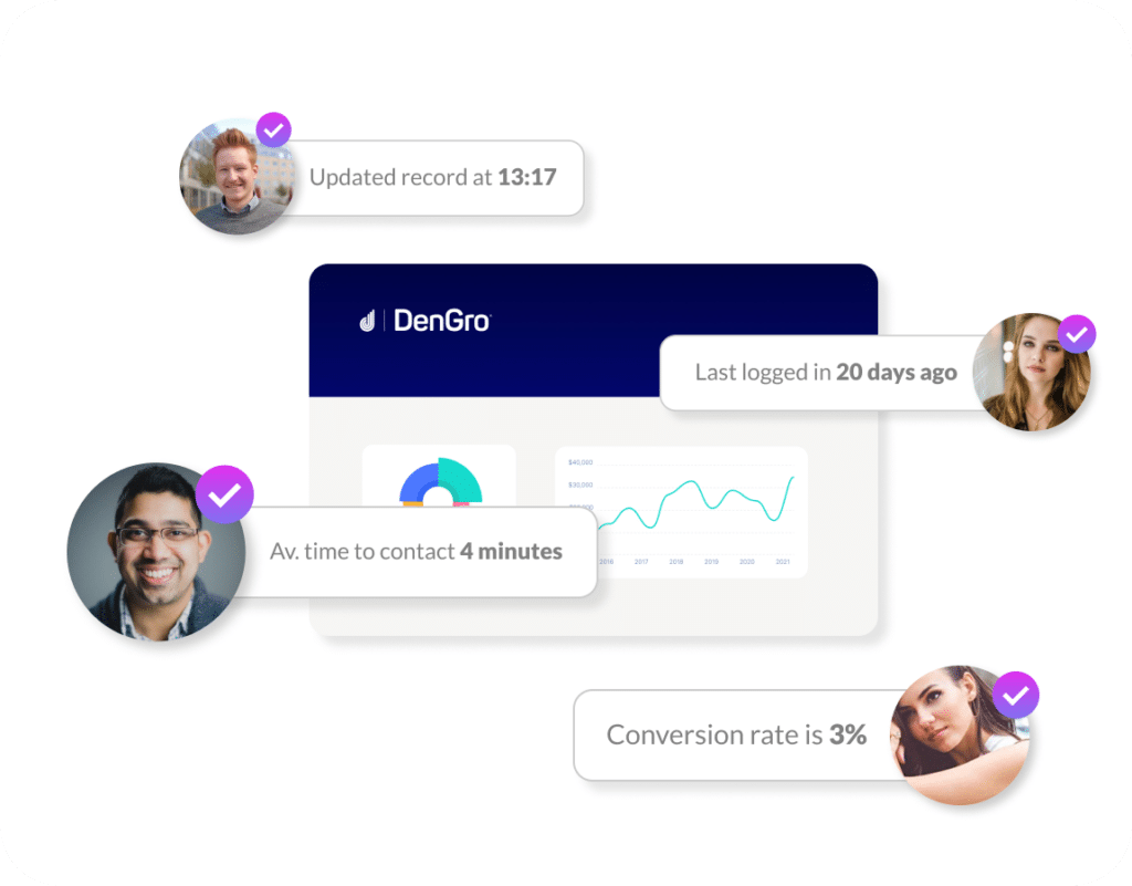 Best AI powered CRM Software for Dentists | DenGro