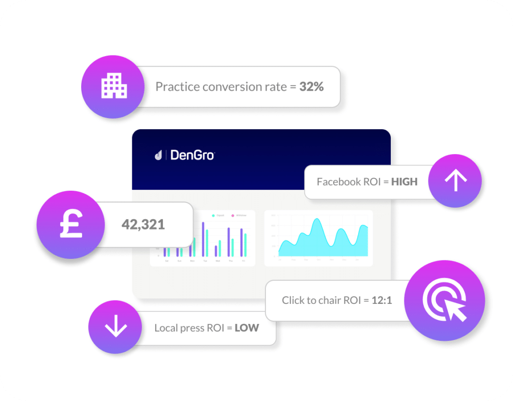 Best AI powered CRM Software for Dentists | DenGro