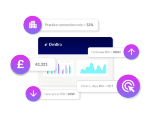 Best AI powered CRM Software for Dentists | DenGro