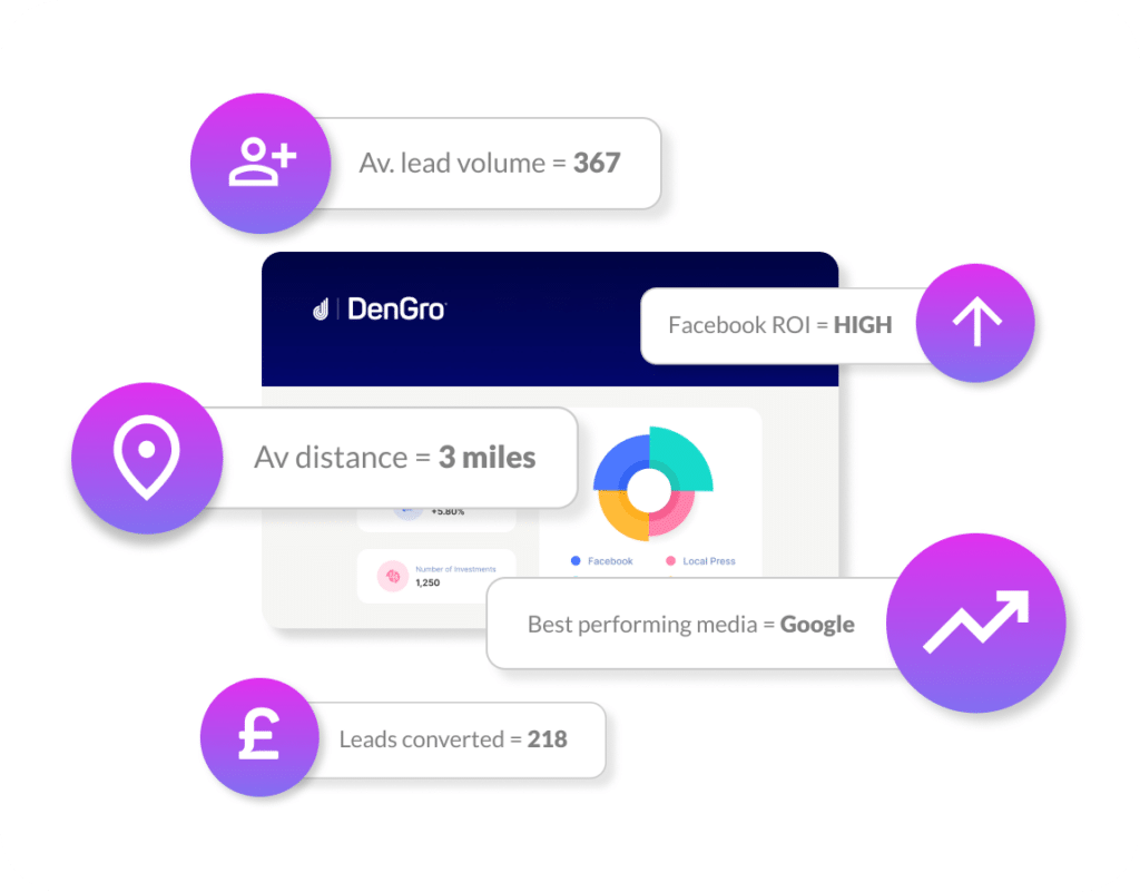 Best AI powered CRM Software for Dentists | DenGro