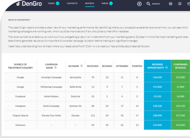 DenGro CRM Prices | DenGro