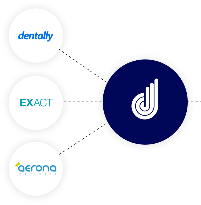 Features & Benefits - DenGro Dental CRM